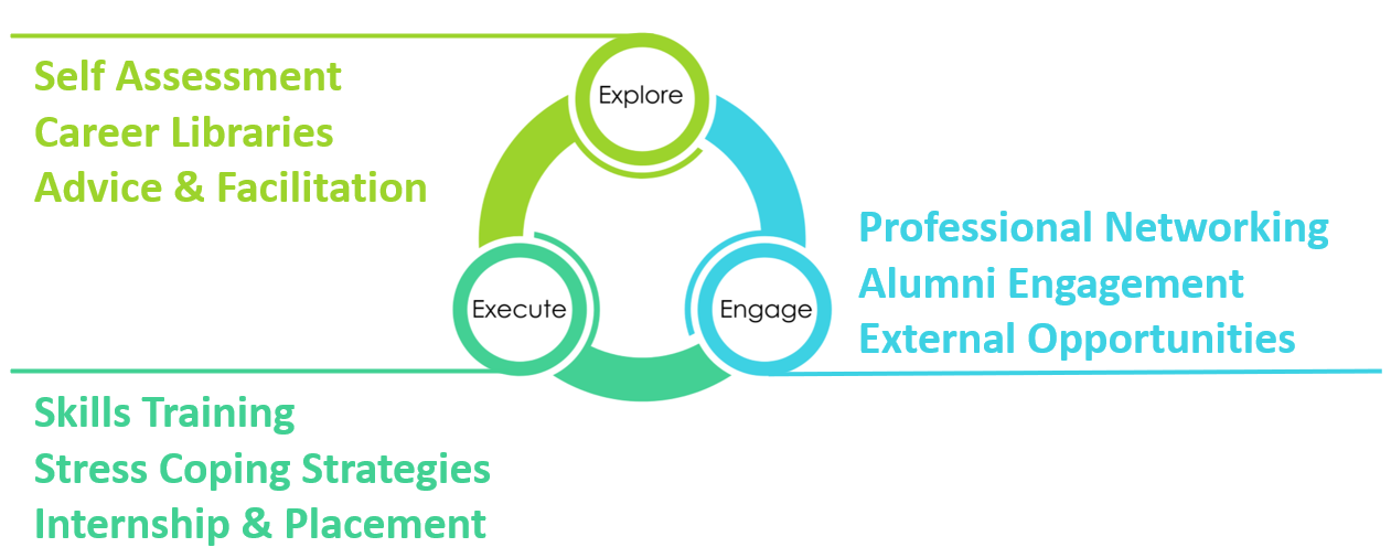Career Development Support(TPG) - Faculty of Social Sciences